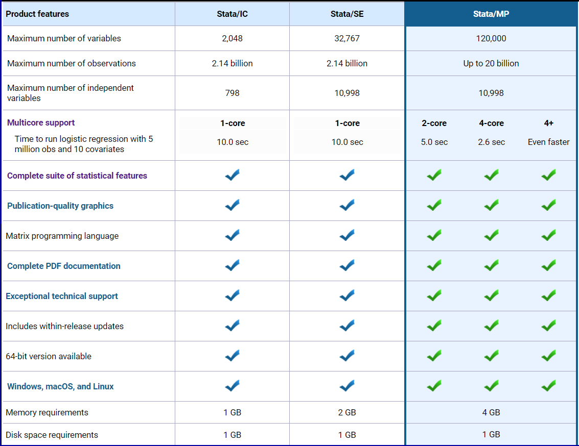 Stata 15 ~ STATA 15 Stata 15 ~ STATA 15