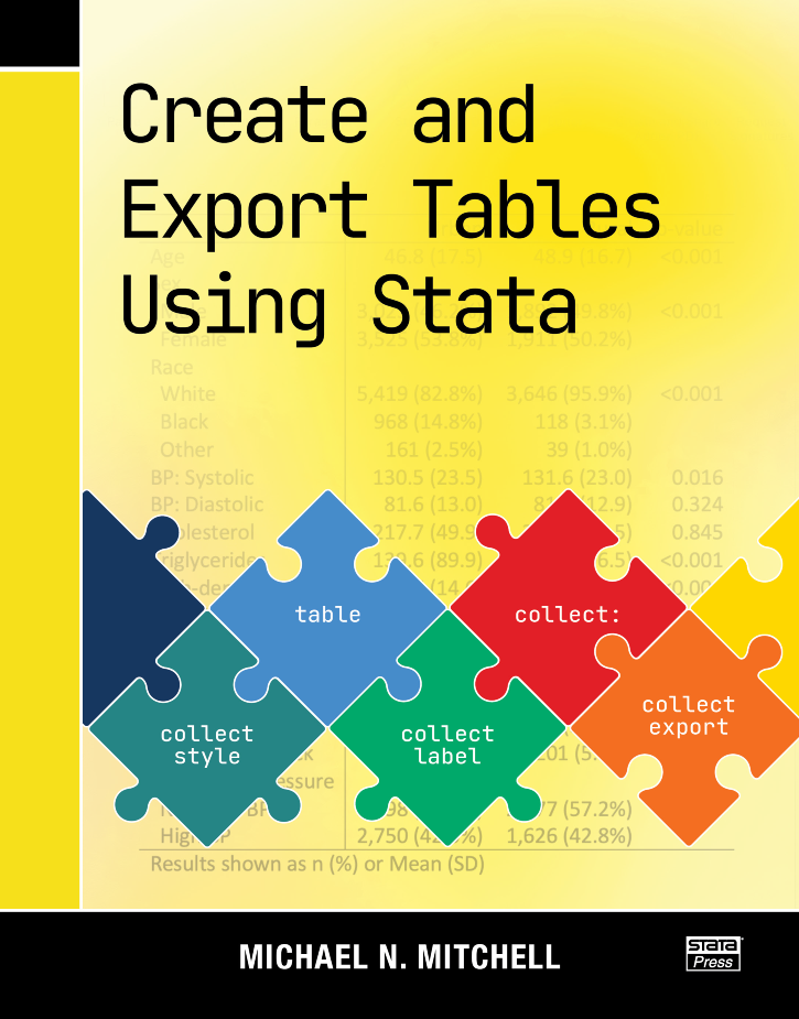 Create And Export Tables Using Stata Statistical Software For Data Create And Export Tables Using Stata Statistical Software For Data